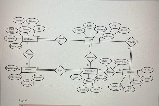 Solved logical | Chegg.com