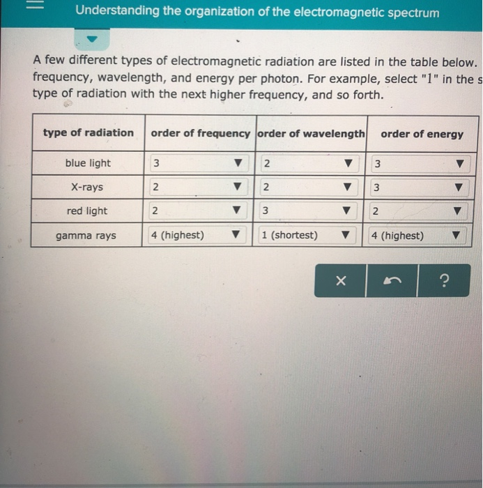 Solved Understanding the organization of the electromagnetic | Chegg.com