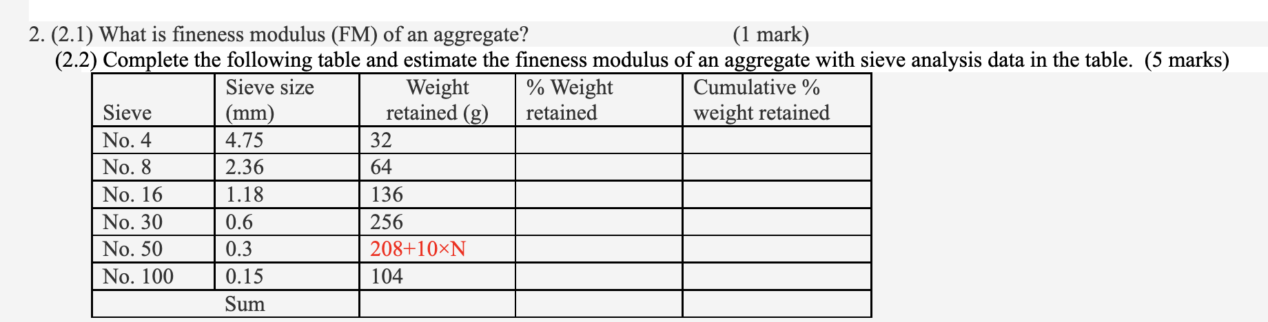 Solved 2. (2.1) What is fineness modulus (FM) of an | Chegg.com