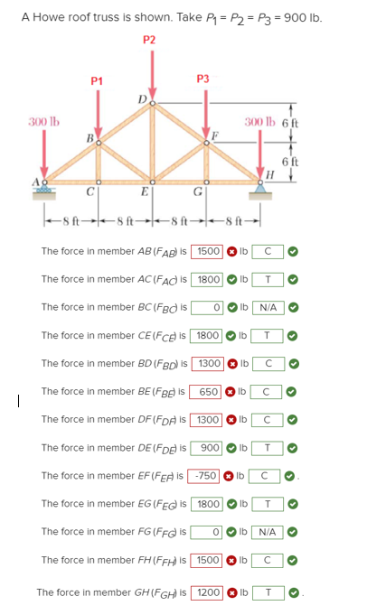 Solved Determine the force in each member of the Howe roof | Chegg.com
