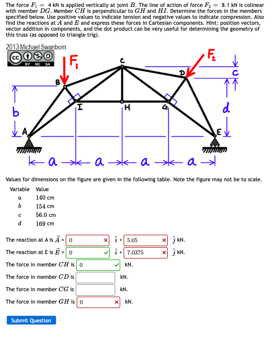 Solved The force Fi = 4 kN is applied vertically at joint B. | Chegg.com