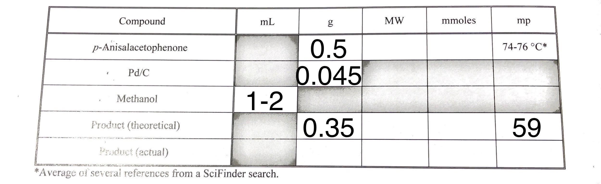 Solved In this experiment trans-p-anisalacetophenone (which | Chegg.com