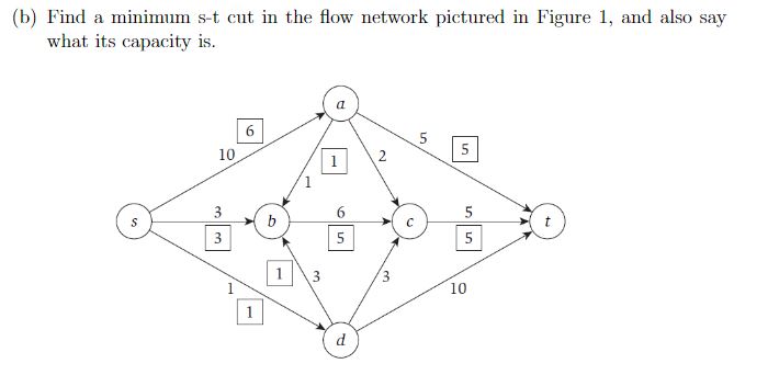 Solved Find A Minimum S T Cut In The Flow Network Pictured