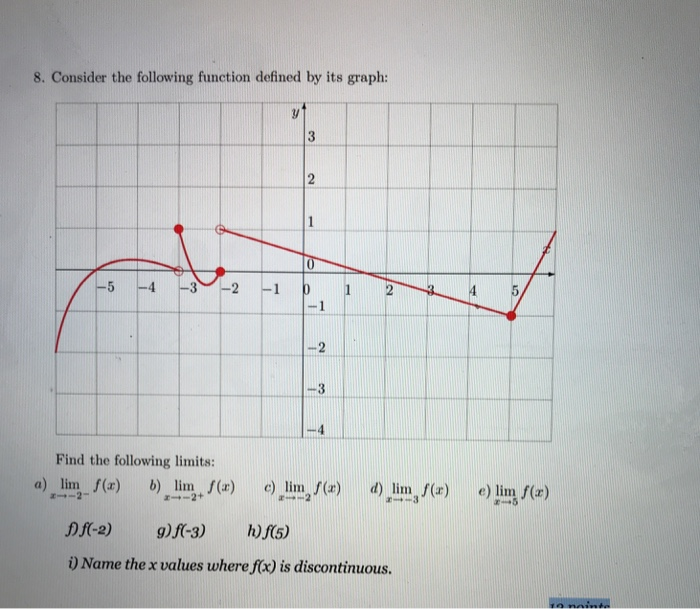 Solved 8. Consider the following function defined by its | Chegg.com