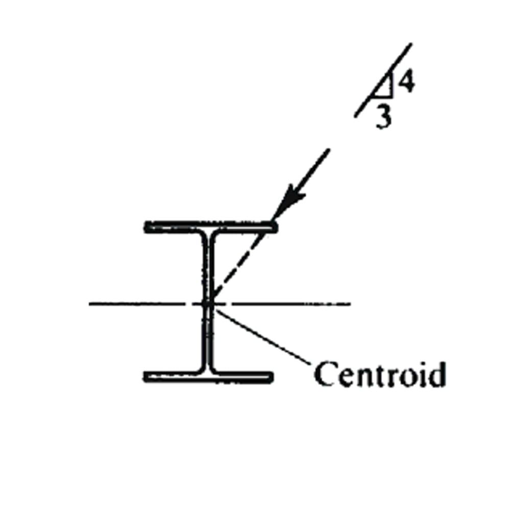 Consider simply supported beam ISMB 500 @ 86.9 kg/m | Chegg.com