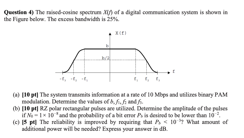 Question 4) The raised-cosine spectrum X() of a | Chegg.com
