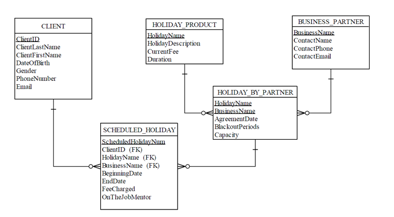 Solved This assignment tests your analytical ability and | Chegg.com