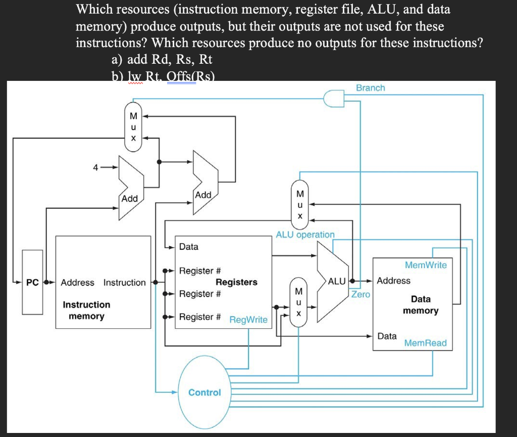 Solved Which resources (instruction memory, register file, | Chegg.com