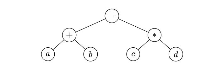 Solved 1 expression evaluation and efficient register | Chegg.com