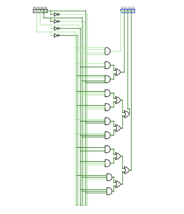 Solved The equations for the outputs are: LO = AOA1A2 A3 L1 | Chegg.com