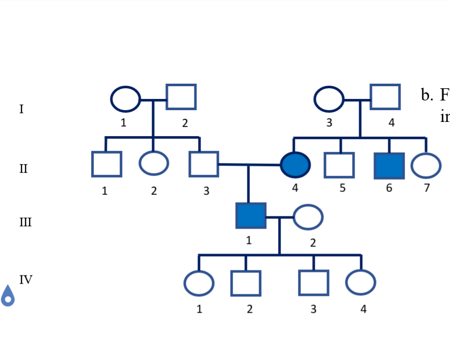 Solved Pedigrees: Be sure to be able to distinguish | Chegg.com Solved Pedigrees: Be sure to be able to distinguish | Chegg.com