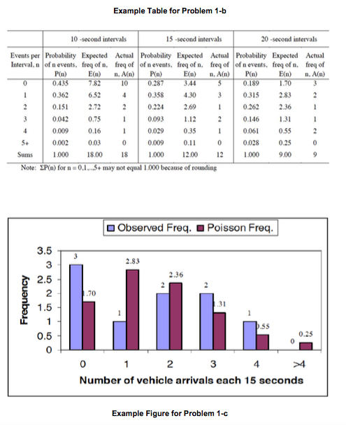 What is the average arrival rate during the two | Chegg.com