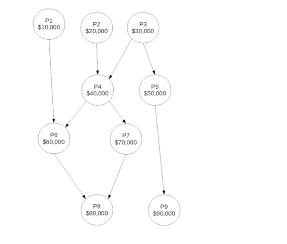 Solved Threads in Java IMPORTANT: PLEASE USE THE SAME | Chegg.com
