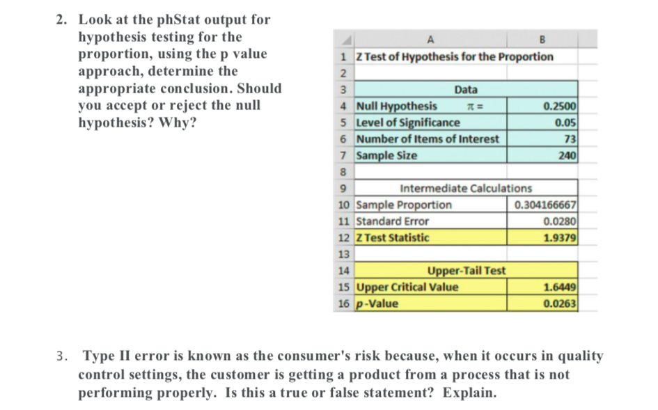 Solved 1. Look at the following phStat output for hypothesis | Chegg.com