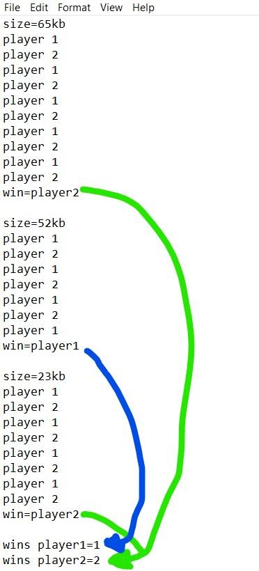 Solved Coding in C++ I have a file ("Output.txt") containing | Chegg.com