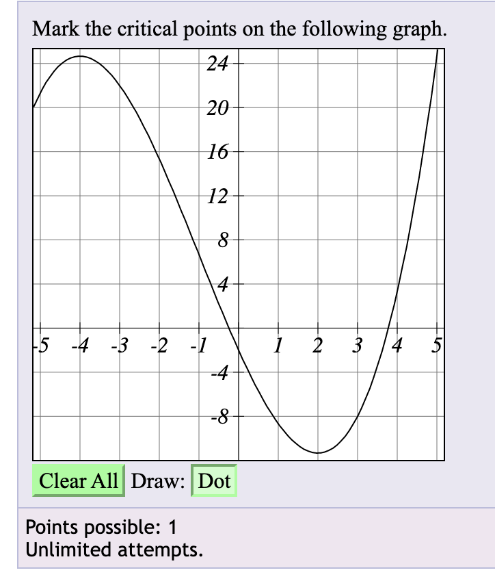 Solved Mark the critical points on the following graph. x2 | Chegg.com