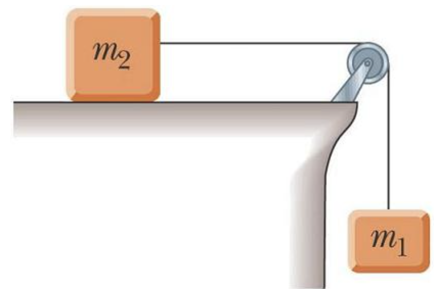 Solved Two blocks are joined by a massless rope, as shown in | Chegg.com