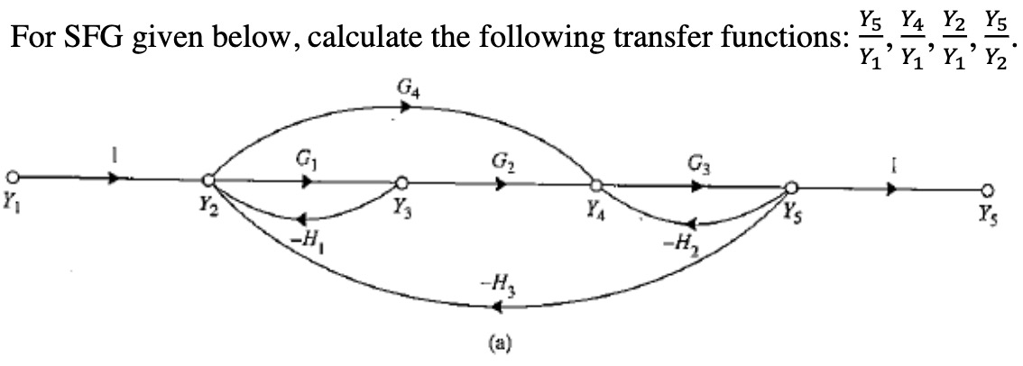 Solved For SFG given below, calculate the following transfer | Chegg.com