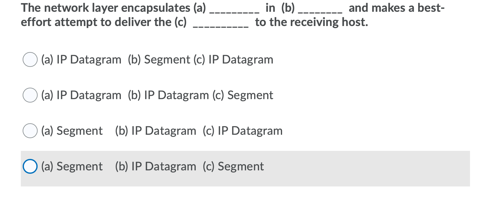 Solved The Network Layer Encapsulates A Effort Attempt To 