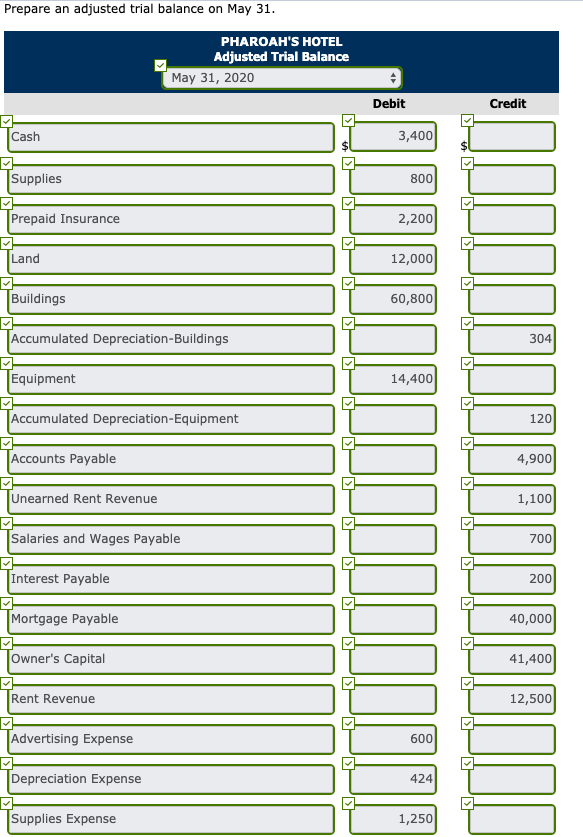 Solved Problem 3-02A a-d (Part Level Submission) Prepare a | Chegg.com