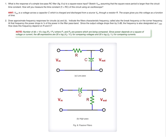 Solved What is the response of a simple low-pass RC filter | Chegg.com