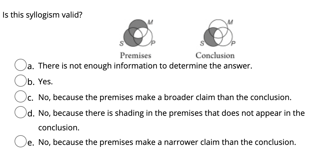 Solved Is this syllogism valid? M M S Premises Conclusion | Chegg.com