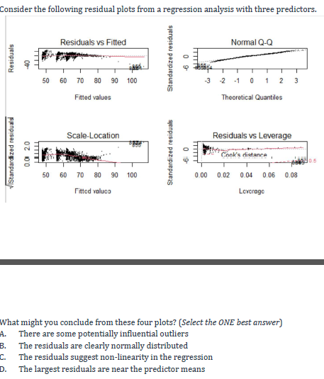 Solved Consider the following residual plots from a | Chegg.com