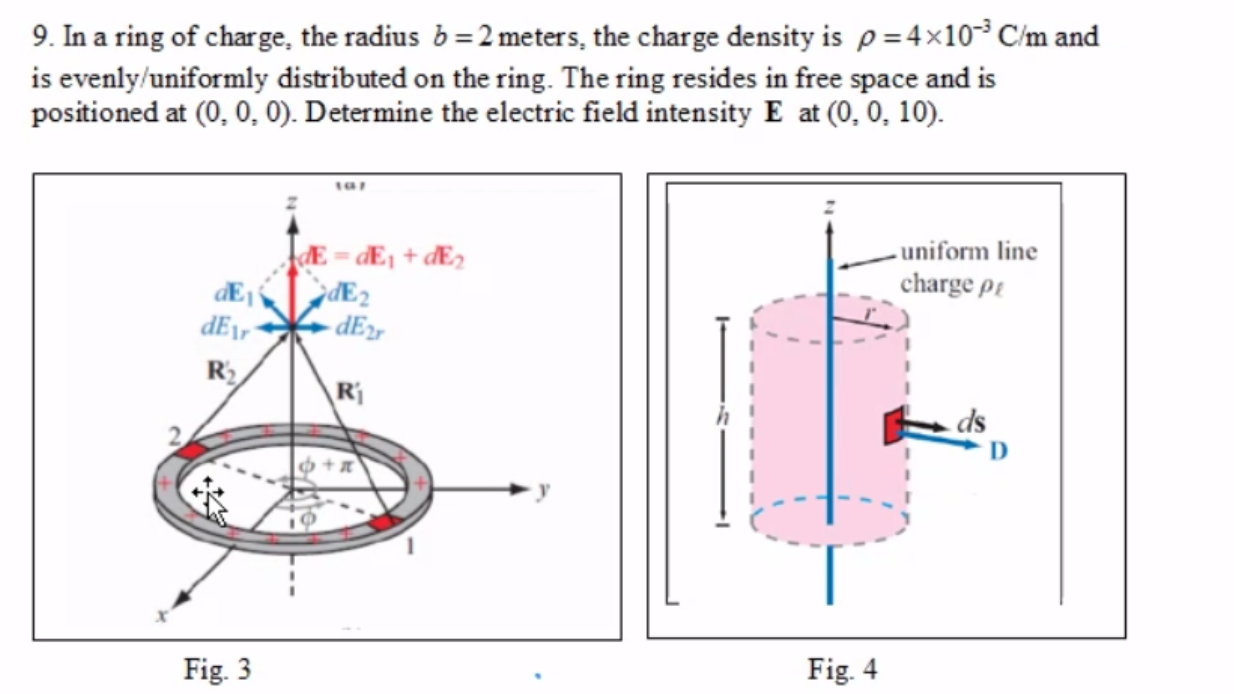 9. In a ring of charge, the radius b=2 meters, the | Chegg.com
