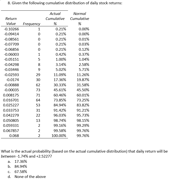 Solved 8. Given the following cumulative distribution of | Chegg.com