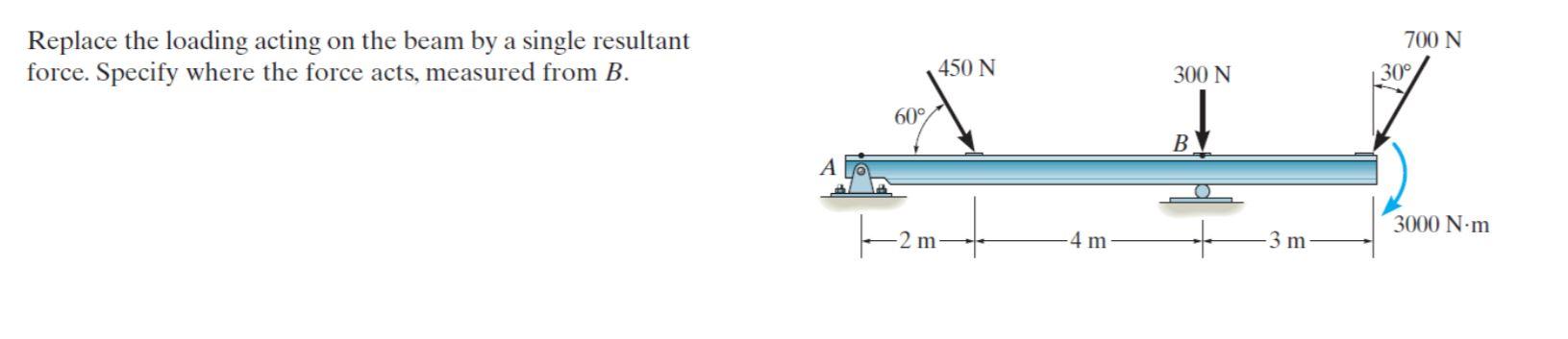 Solved Replace the loading acting on the beam by a single | Chegg.com