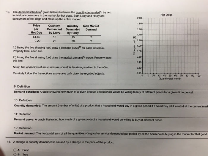 Solved 13. The demand schedule given below illustrates the | Chegg.com