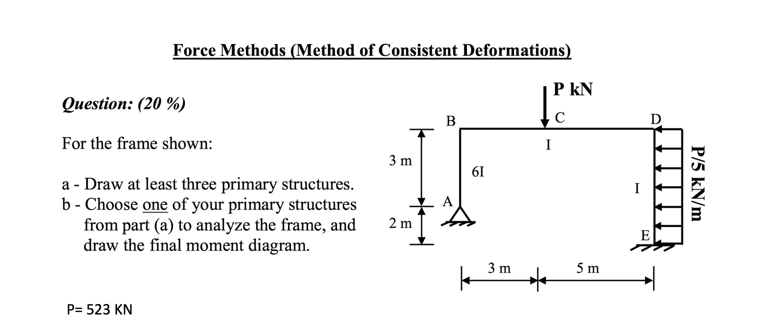 Solved Force Methods (Method of Consistent Deformations) P | Chegg.com