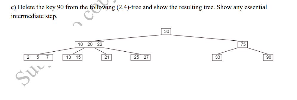 Solved c) ﻿Delete the key 90 ﻿from the following (2,4)-tree | Chegg.com