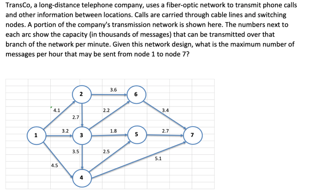 Solved TransCo, a long-distance telephone company, uses a | Chegg.com