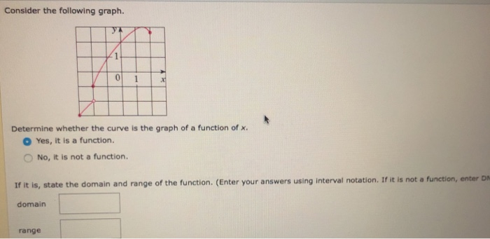 Solved Consider the following graph. Determine whether the | Chegg.com