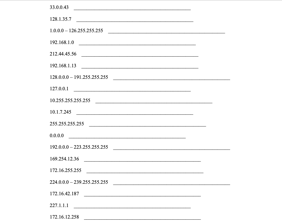 Solved IP Addressing Table: Label the following addresses | Chegg.com