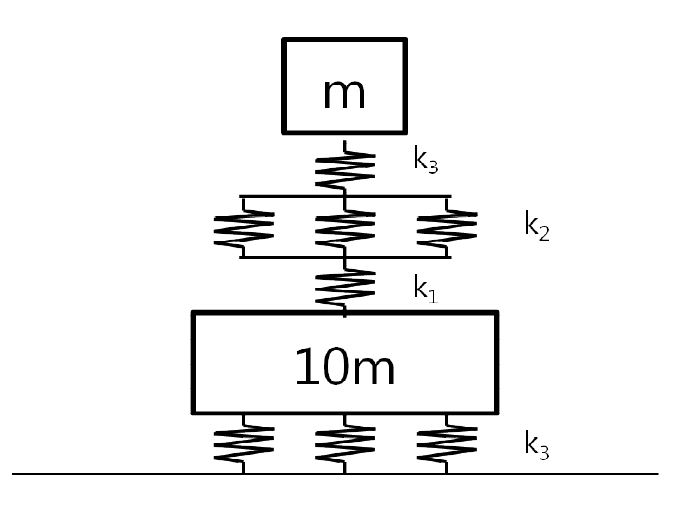 Solved spring constant k1=1 kN/m, k2=2kN/m, k3=3kN/m3 In | Chegg.com