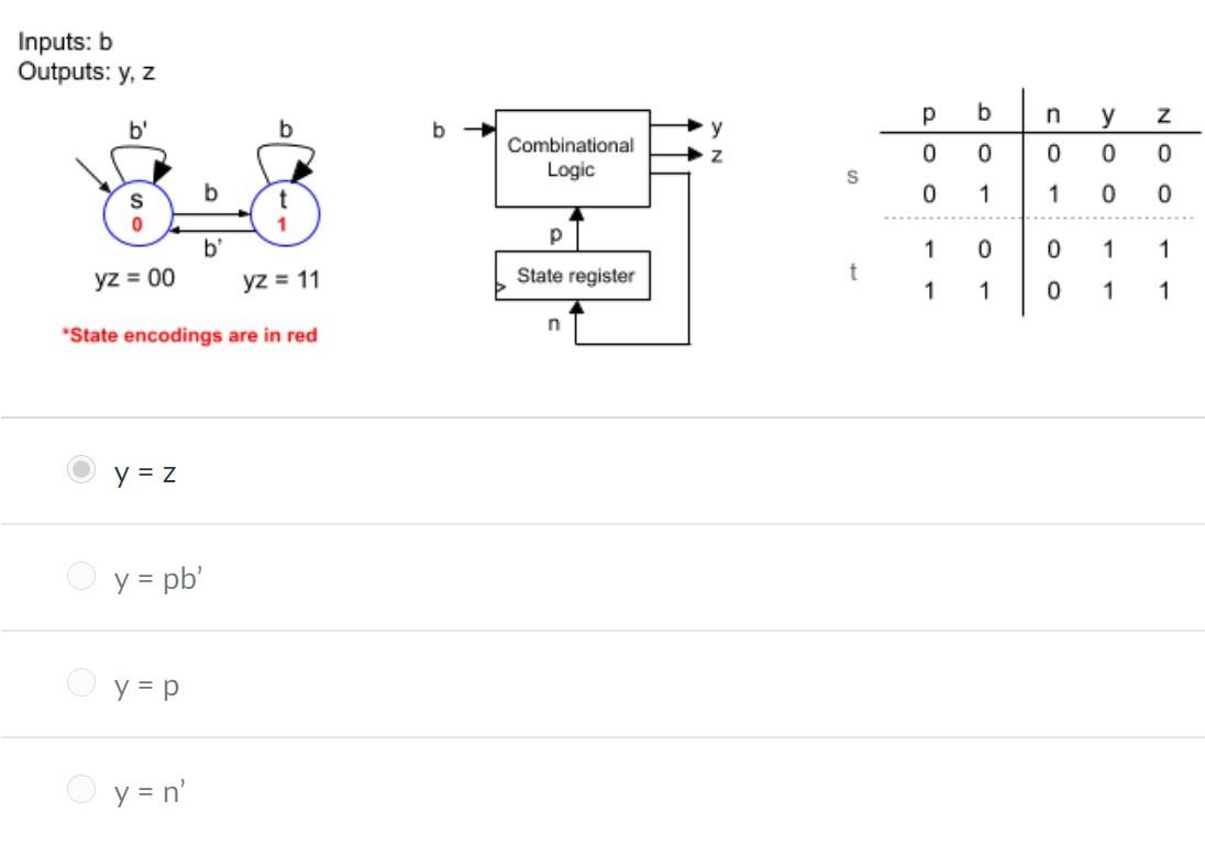 Solved 1) Which of the following FSMs sets an output h to 1 | Chegg.com