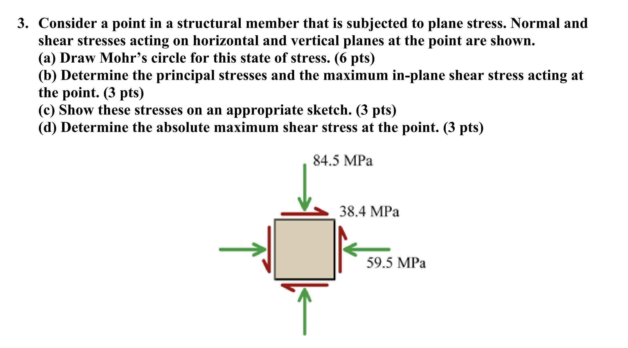 Solved 3. Consider a point in a structural member that is | Chegg.com