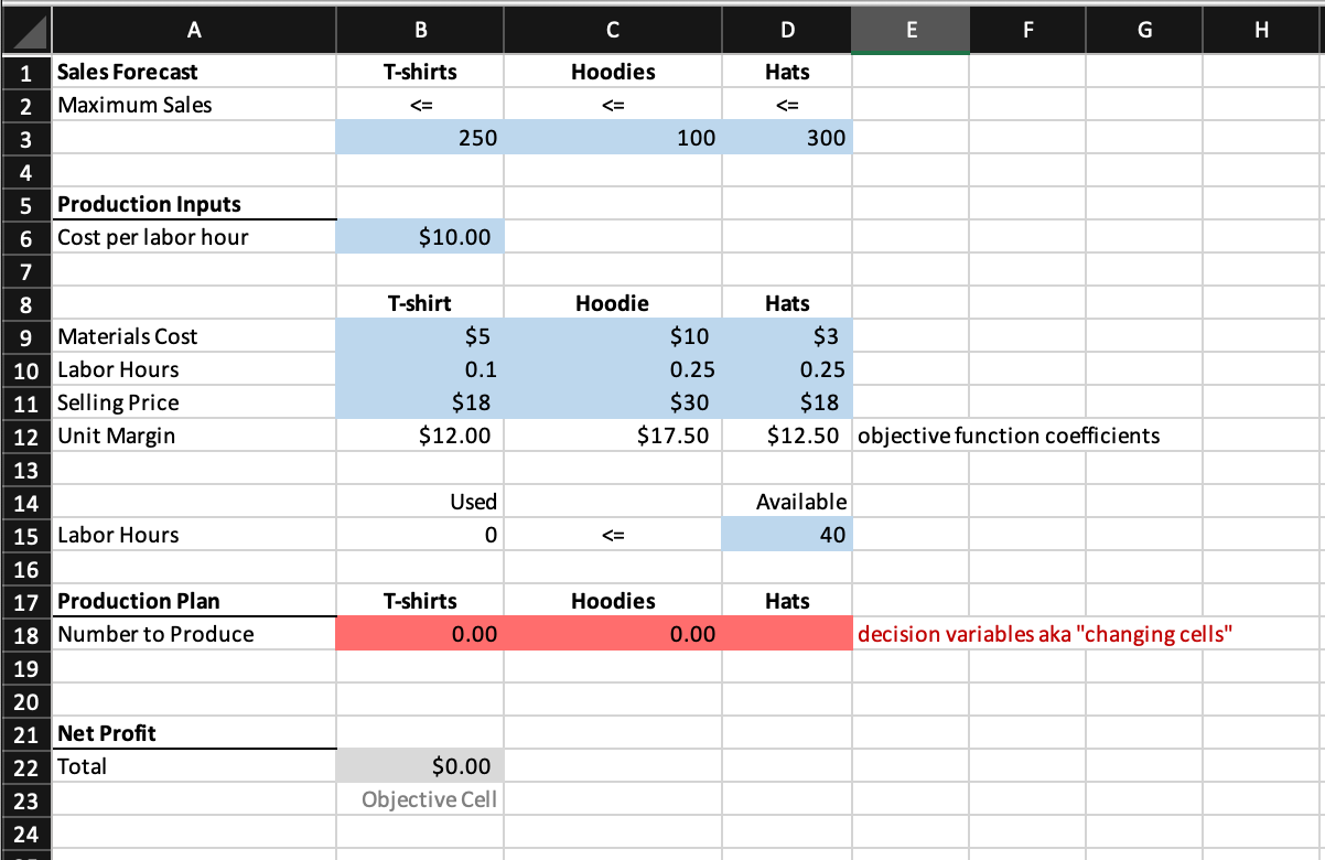 Solved How do you use Excel Solver to run a Sensitivity | Chegg.com