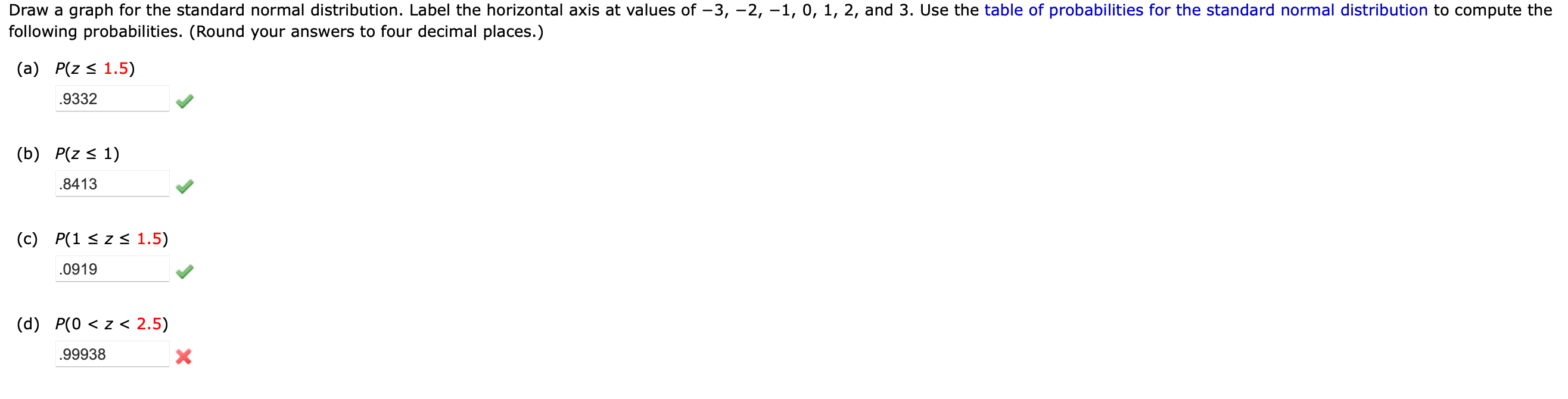 Solved Draw a graph for the standard normal distribution. | Chegg.com