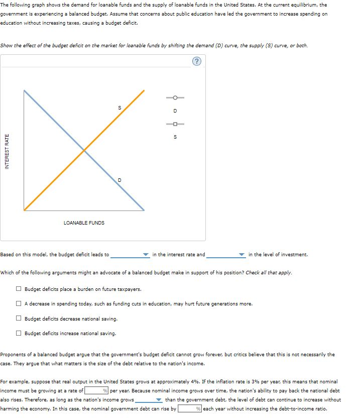 Solved The following graph shows the demand for loanable | Chegg.com