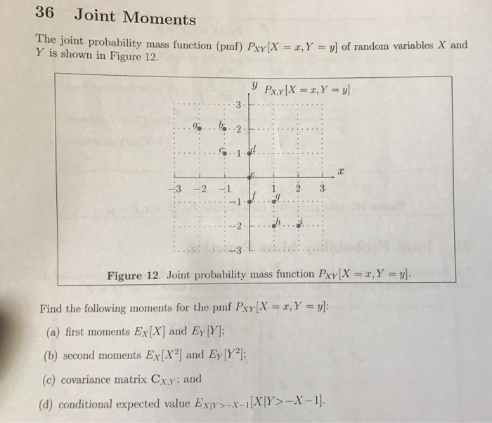 Solved The joint probability mass function (pmf) P_ xy[X = | Chegg.com