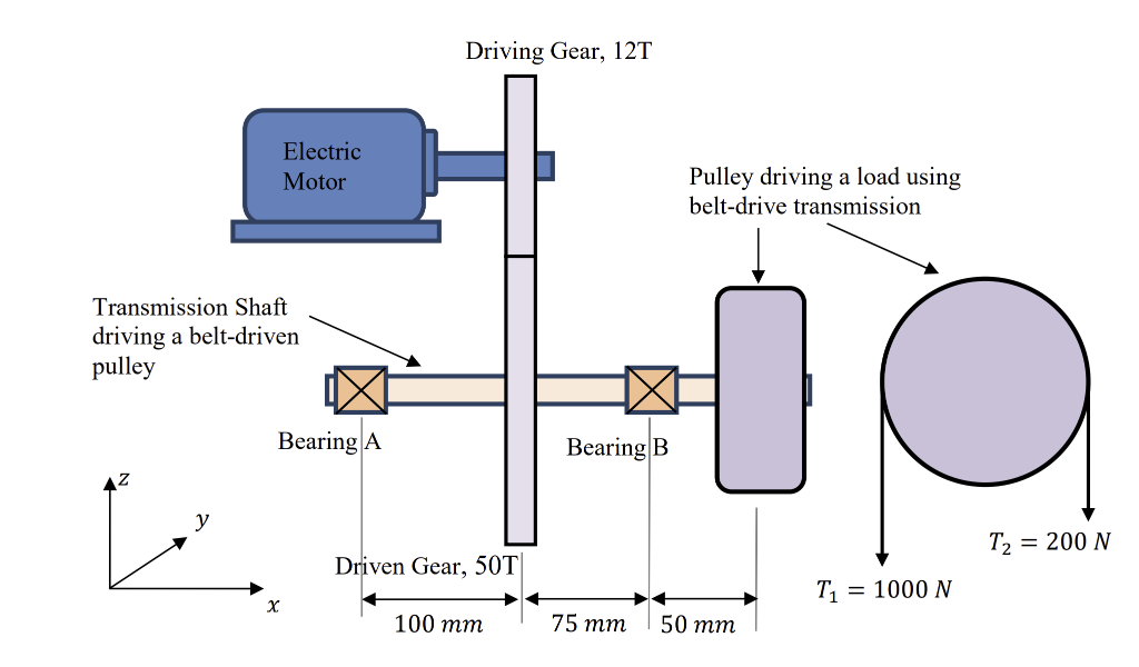 A single-stage gear reduction system is shown in the | Chegg.com