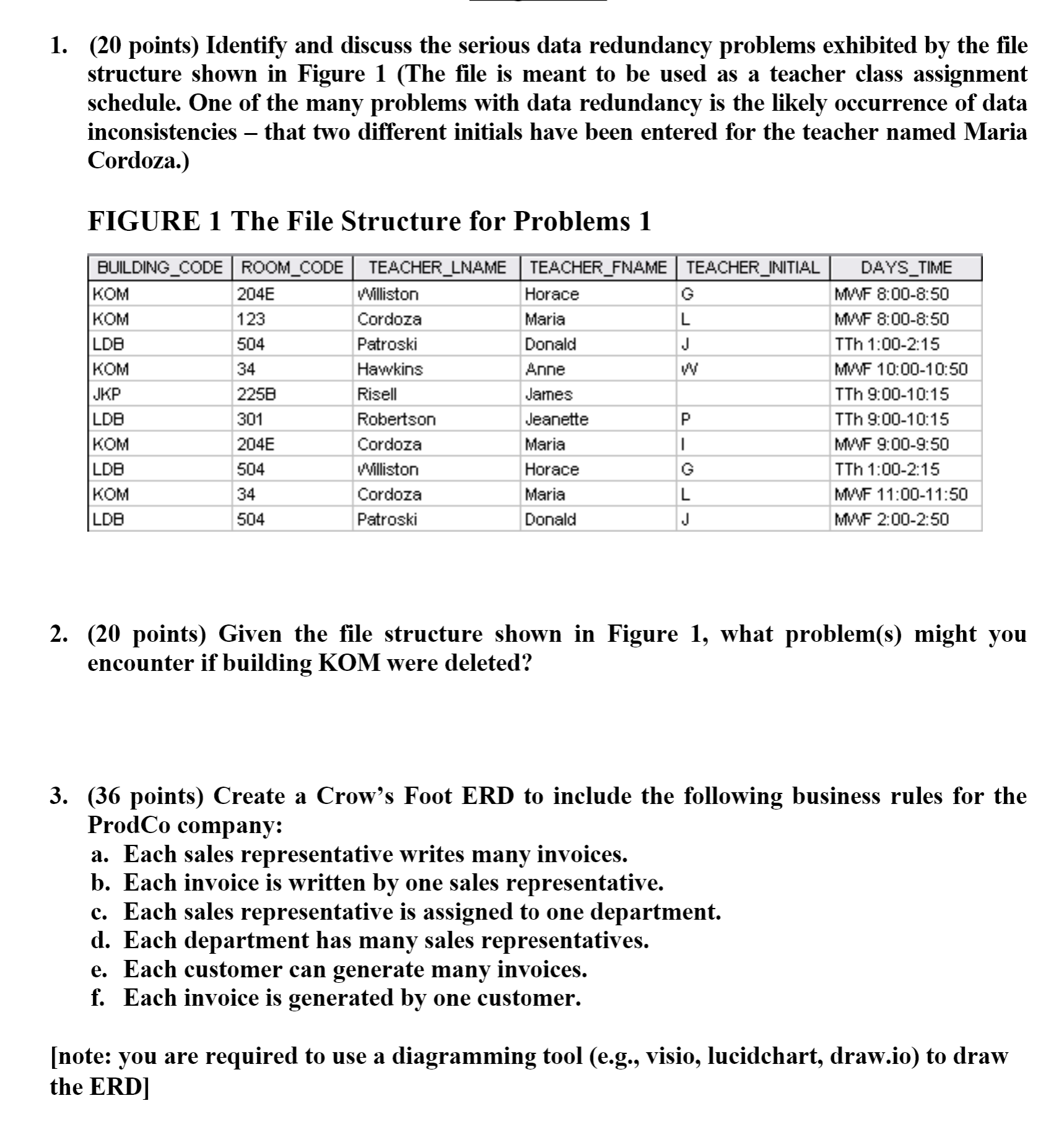 Solved 1. (20 points) Identify and discuss the serious data | Chegg.com