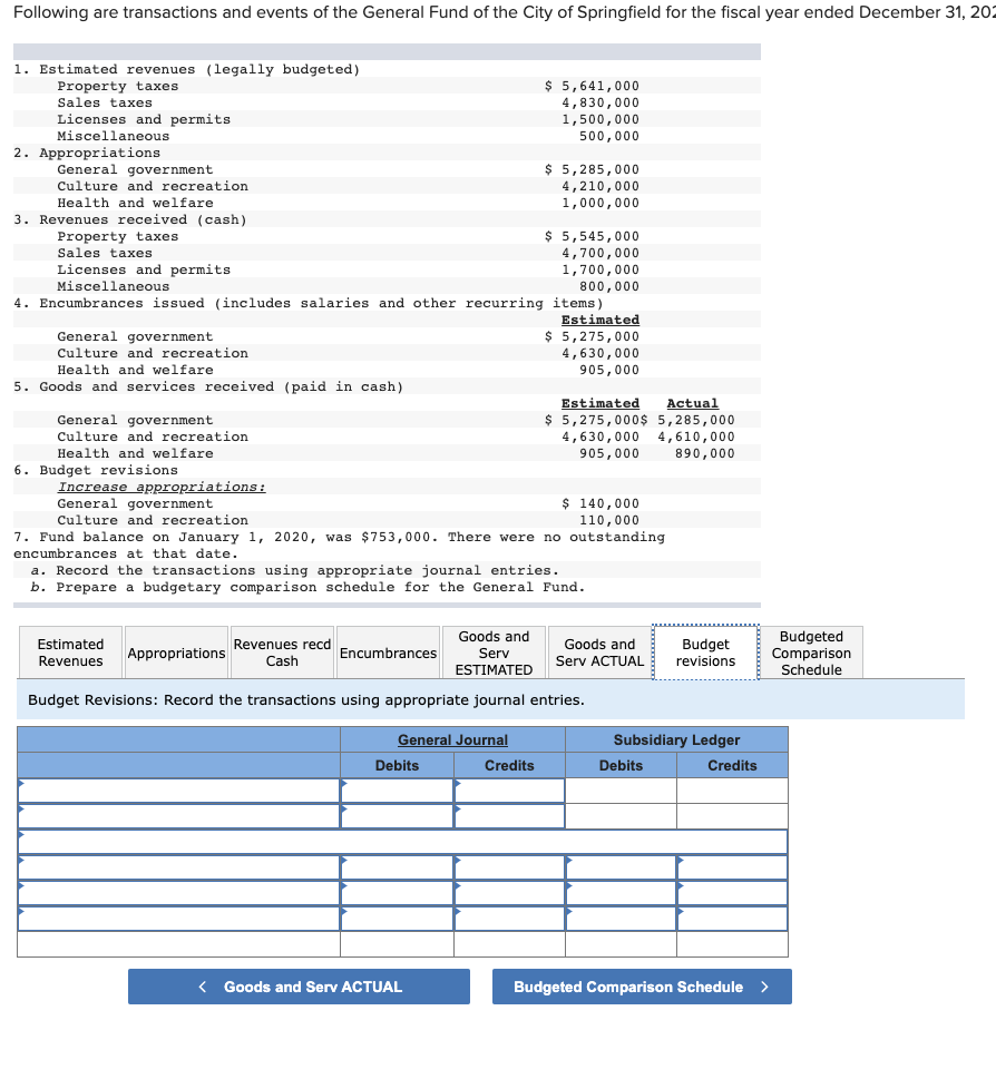 Solved Budget Revisions: Record the transactions using | Chegg.com