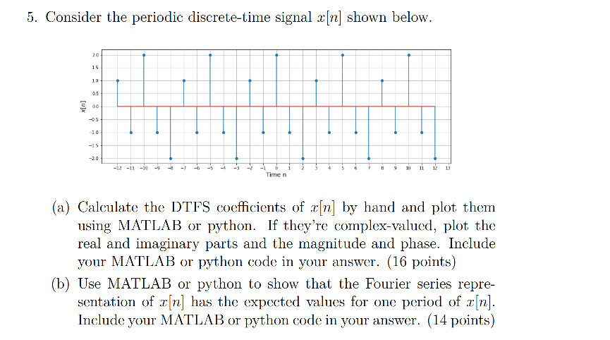 Solved 5. Consider the periodic discrete-time signal x[n] | Chegg.com