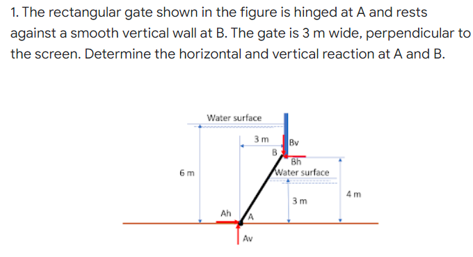 Solved 1. The rectangular gate shown in the figure is hinged | Chegg.com