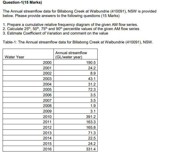 Solved Question-1(15 Marks) The Annual streamflow data for | Chegg.com