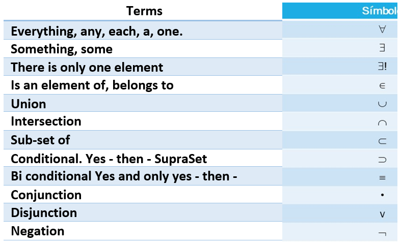 Translate to formal language the following | Chegg.com